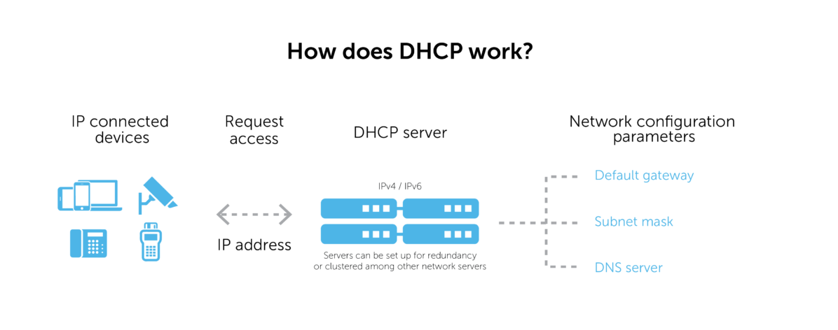 Dhcp Server Powershell Module Download Sale Retailers | www.gbu ... Dhcp Server Powershell Module Download Sale Retailers | www.gbu ...