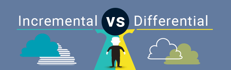 Incremental Backup Archive Bit and Backup Methods