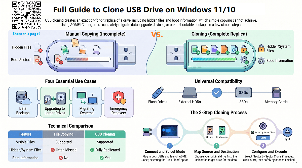 Best Free USB Clone Tool to Clone USB Drive on Windows 11/10