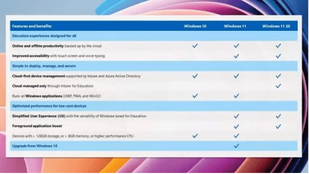 What Are the Advantages of Windows 11 SE Compared to S Mode?